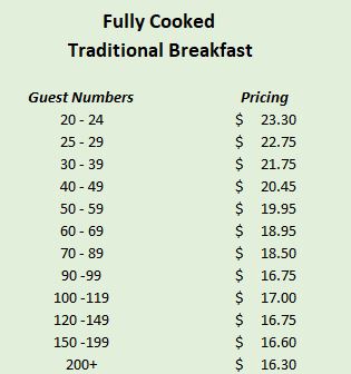 Cooked Breakfast – Mint Foods Catering